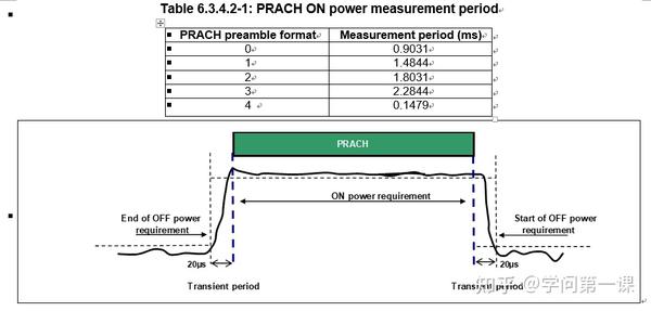 （5G系列5）LTE和NR共享PRACH TX设计 - 知乎