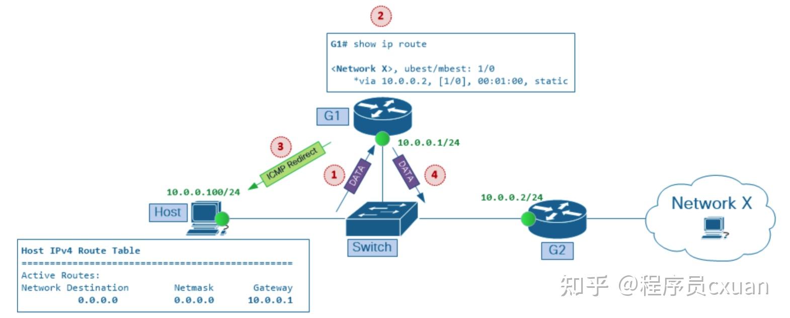 Ping 的工作原理你懂了，那 ICMP 你懂不懂？ - 知乎