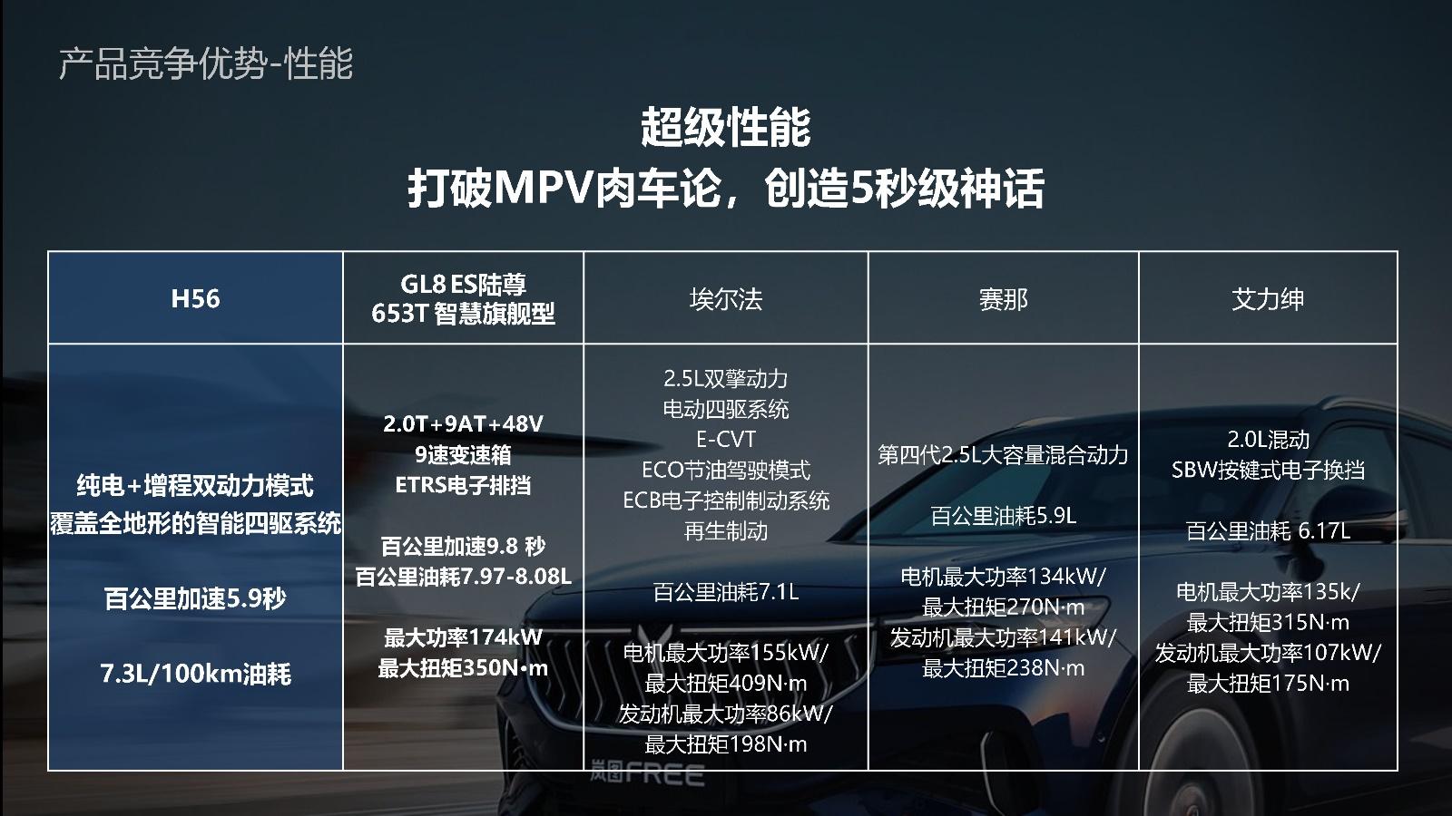 2022岚图汽车梦想家H56上市营销策略策划方案 - 知乎