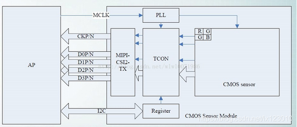 常见视频输出接口分析 - 知乎