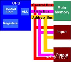 浅浅浅谈SNN - 知乎