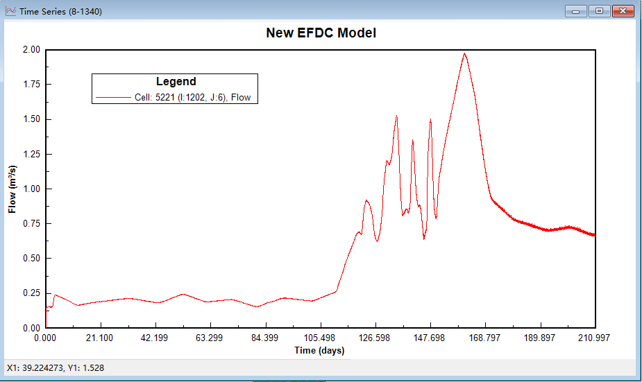 EFDC基础篇之二维水动力 - 知乎