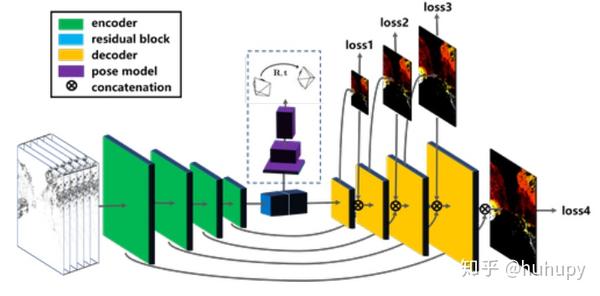 事件相机调研(Event-based Vision: A Survey[3]) - 知乎