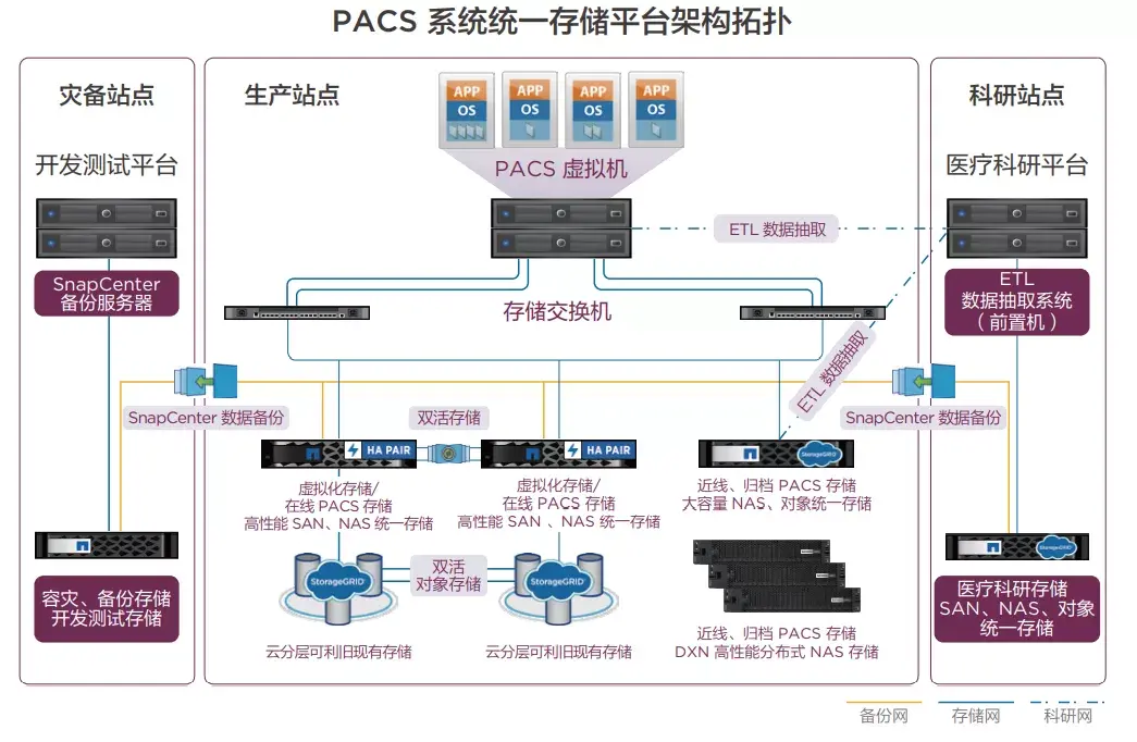 医疗行业白皮书：PACS系统解决方案 —— 医疗影像的“记忆药水” - 知乎