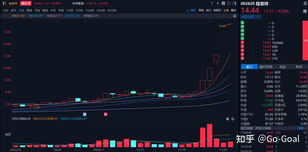 溢价率宇宙第一！揭秘标普消费ETF（159529）三天爆拉20%的内幕 - 知乎