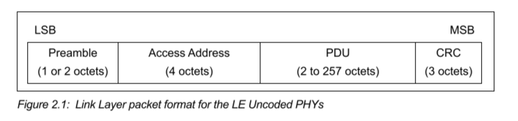 一文详解 | BLE协议之链路层 - 知乎