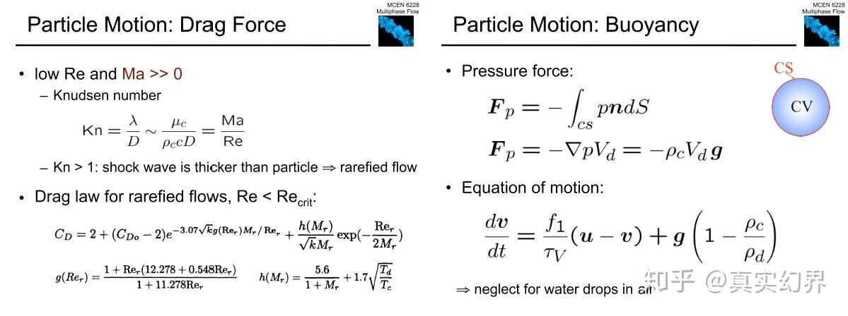 Basset-Boussinesq-Oseen Equation - 知乎