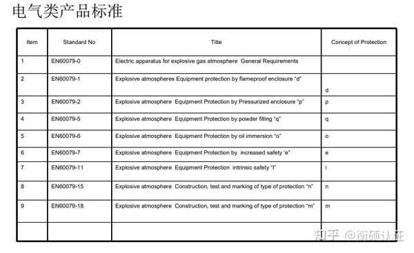 电气类产品欧盟ATEX认证标准 - 知乎