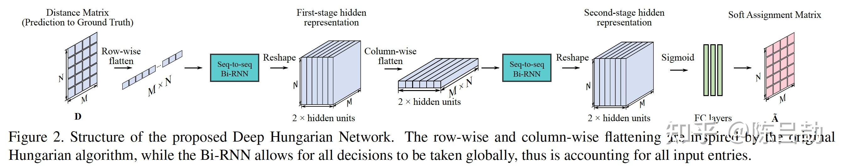 Multi-Object Tracking论文阅读快记 - 知乎