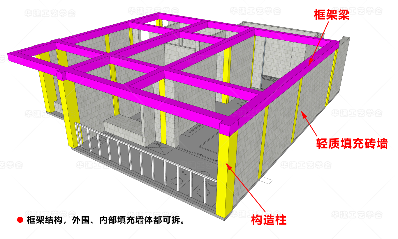 框架结构跟框剪结构的区别？ - 知乎