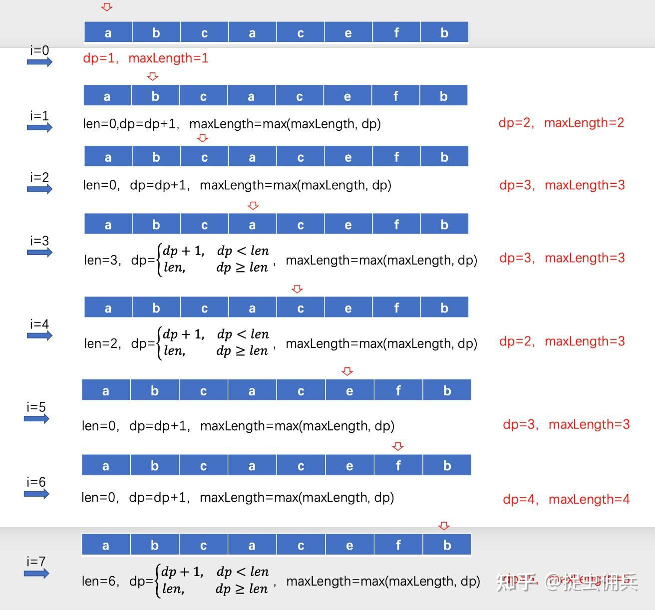 3 无重复字符的最长子串 知乎