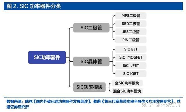 SiC行业深度报告:SiC全产业链拆解,新能源行业下一代浪潮之基(上) - 知乎
