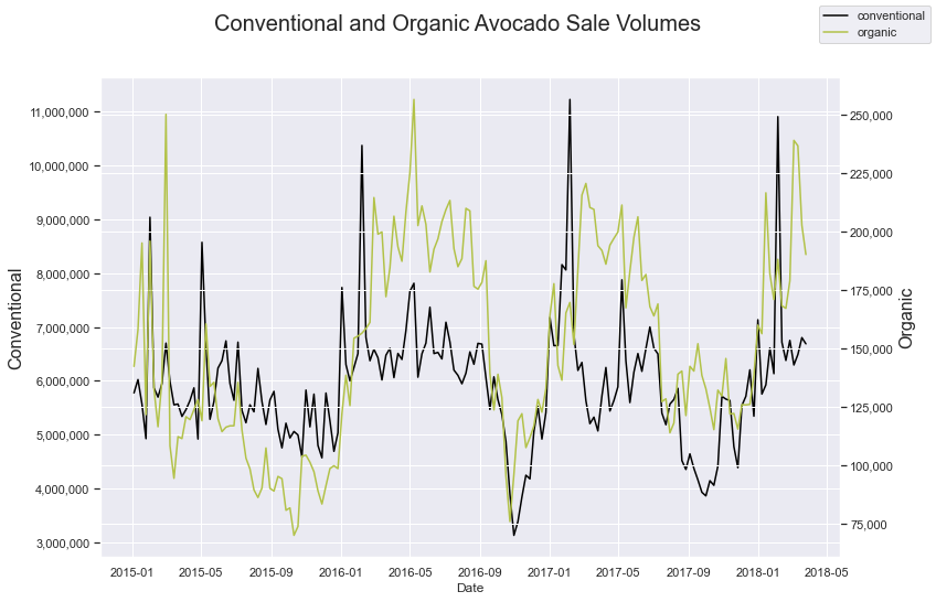 多序列时间序列预测案例：scalecast库的使用 - 知乎