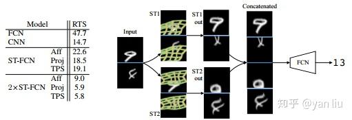 Spatial Transformer Networks - 知乎