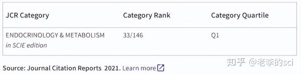 Frontiers in Endocrinology：JCR1区神刊！易接收快接收，发文量多 - 知乎