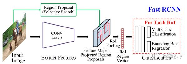 综述阅读 | Deep Learning for Generic Object Detection: A Survey - 知乎