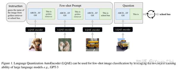 [论文阅读] Language Quantized AutoEncoders: Towards Unsupervised Text-Image Alignment - 知乎
