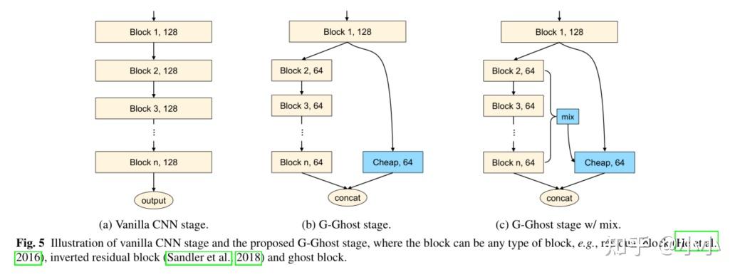 CNN（九）GhostNet v2 - 知乎