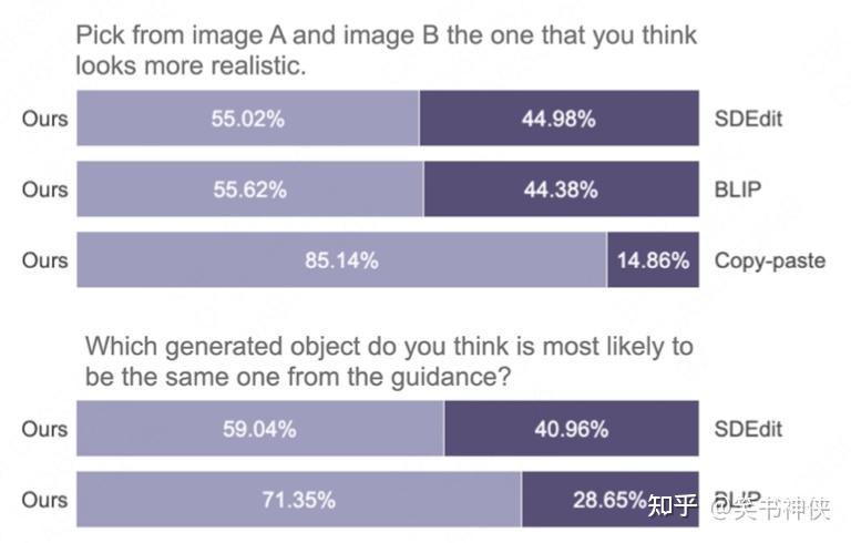 【AIGC第十六篇】ObjectStitch：基于Generative Object Compositing的图像合成技术 - 知乎