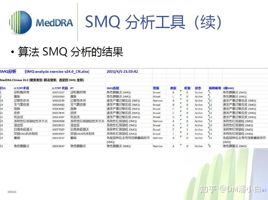 【培训视频】标准MedDRA分析查询（SMQ） - 知乎