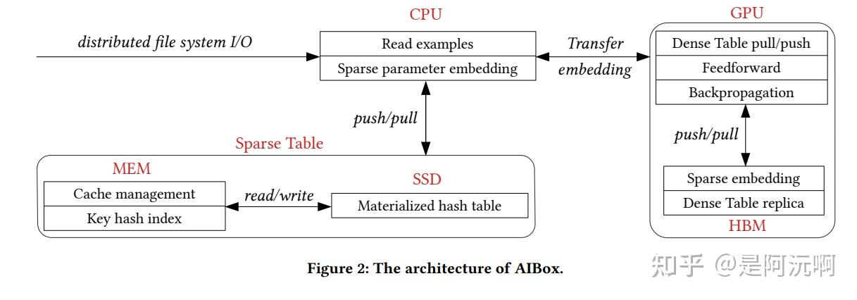 AIBox —— Sparse Table模块解读 - 知乎
