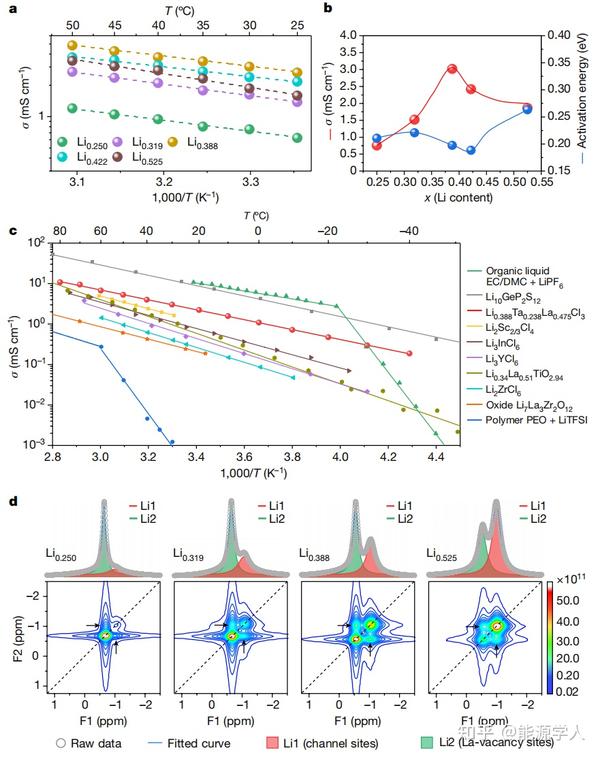 重磅！中科大姚宏斌\李震宇&浙工大陶新永Nature：固态电解质家族再添新物质 - 知乎