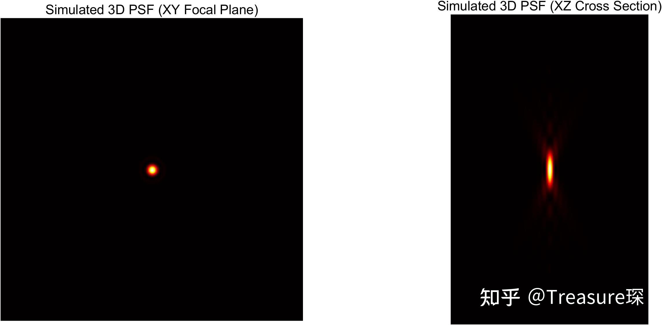 MATLAB光学模拟—— 模拟3D PSF - 知乎