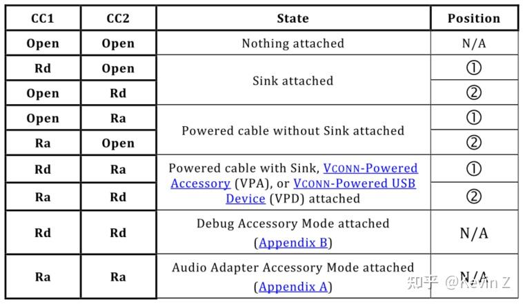 USB Type-C Configuration Channel (CC) 功能分析 - 知乎