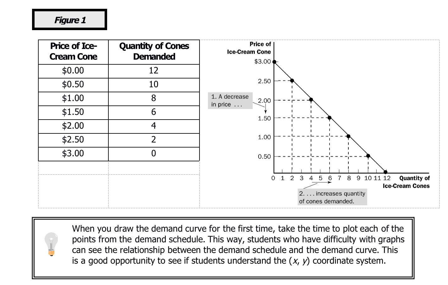 AP Economics宝藏书单安利～ - 知乎
