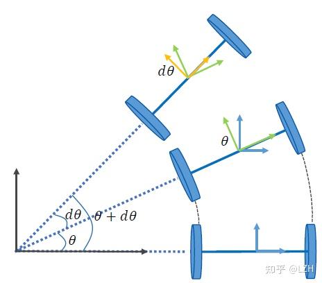 两轮差速底盘的运动学模型 知乎 6196