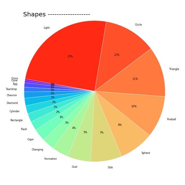 关于matplotlib，你要的饼图在这里 - 知乎