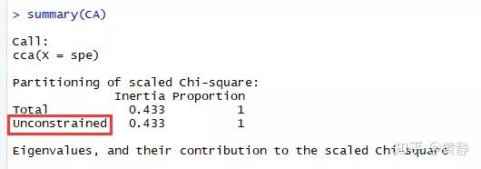 R统计-PCA/PCoA/db-RDA/NMDS/CA/CCA/DCA等排序分析教程 - 知乎