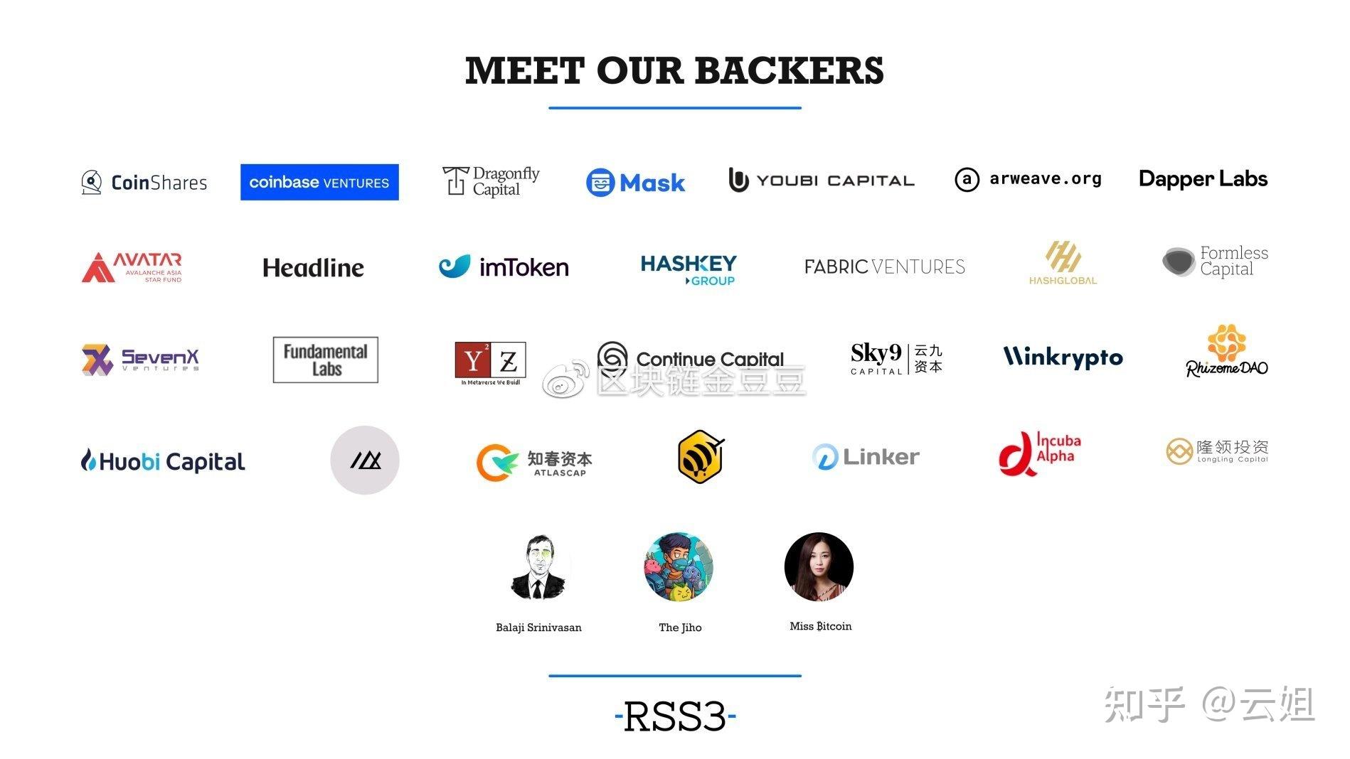 Web 3基础设施RSS3宣布完成新一轮豪华融资，socialfi赛道中又一巨作 - 知乎