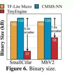 【嵌入式MCU AI开发】MCUNet: Tiny Deep Learning on IoT Devices-微型机器学习时代已经到来了（附整套教程） - 知乎