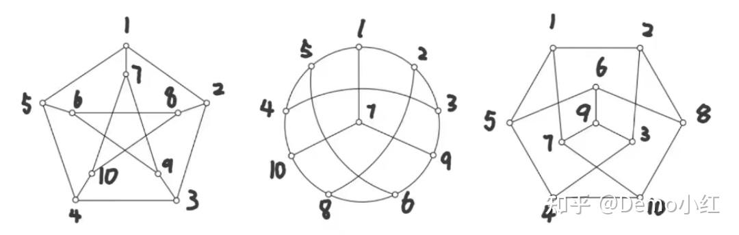 【图论】gtm244 Graph Theory - Bondy J.A. Murty U.S.R 第一章 图 笔记 - 知乎