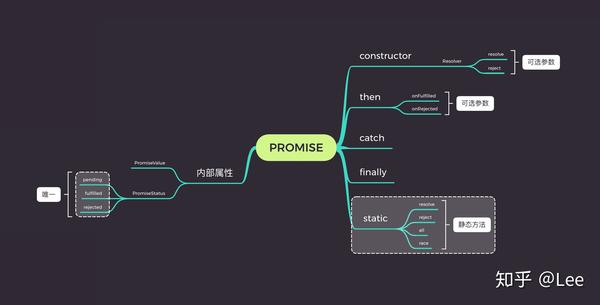 从 TS 造 Promise 的过程建立前端安全感 - 知乎