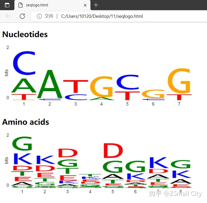 Seqlogo、可视化motif-基于jseqlogo - 知乎