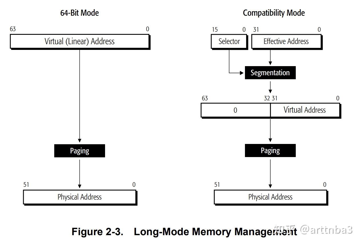 现代 64 位操作系统开发（一）：Cmake 构建、UEFI 启动、GRUB 引导、frame buffer 文字绘制 - 知乎