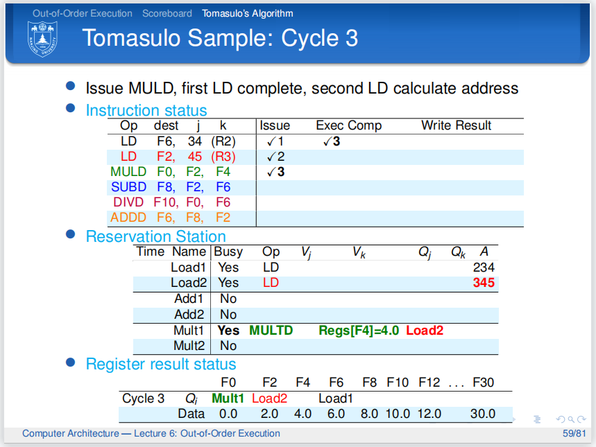 计算机体系结构-Tomasulo算法 - 知乎