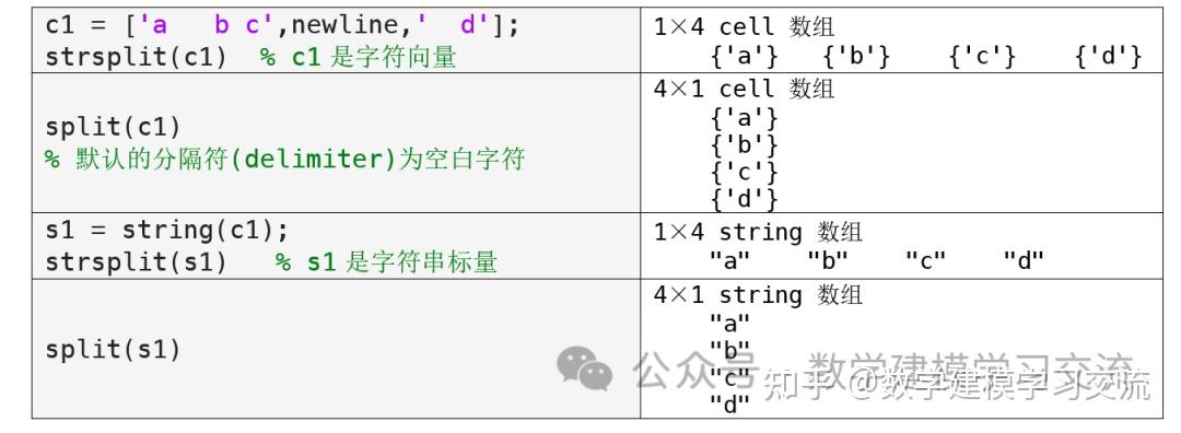 第5章:544 字符串数组的配套函数(matlab入门课程) 知乎