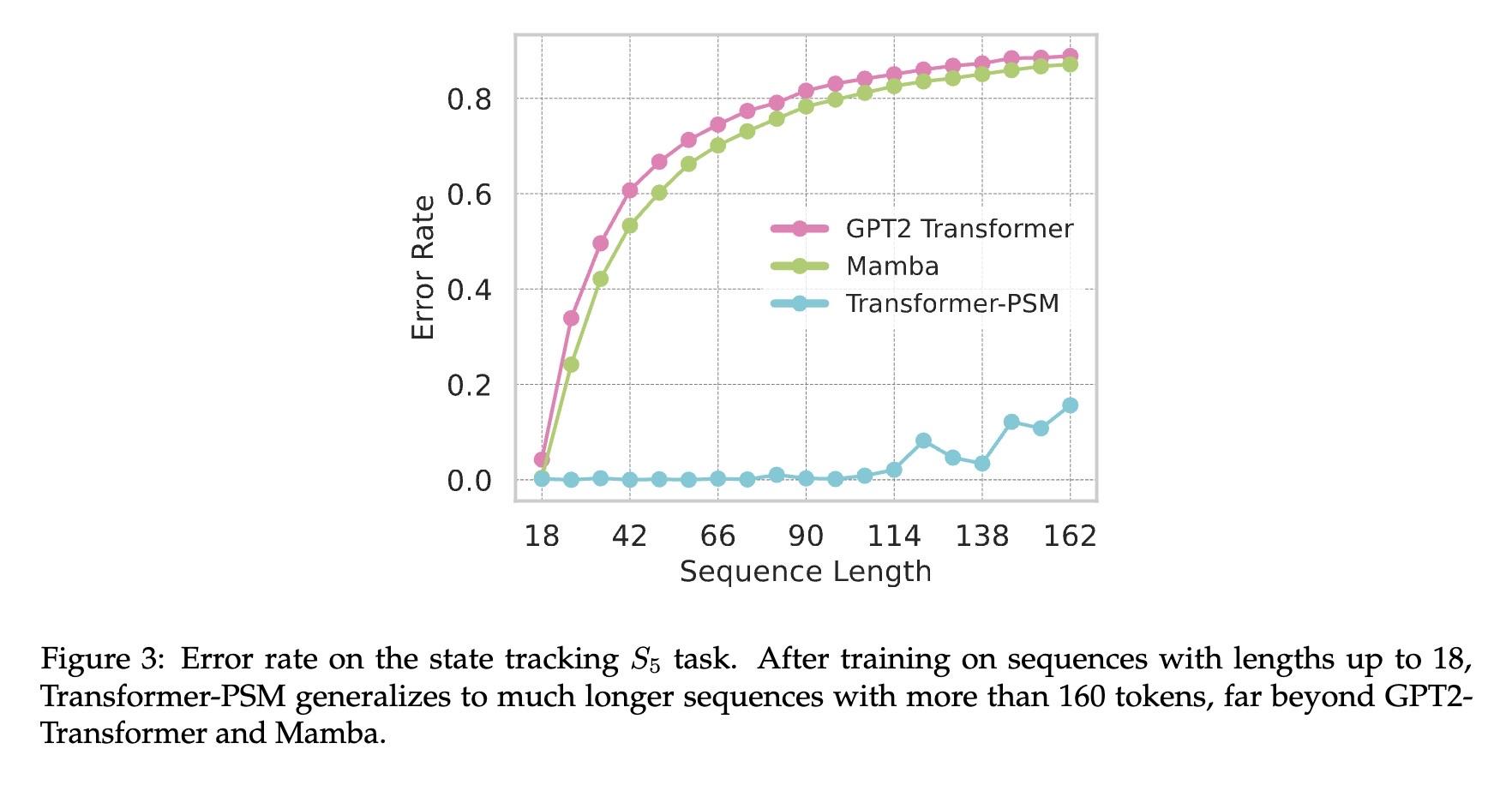 爱可可 AI 前沿推介(6.16) - 知乎