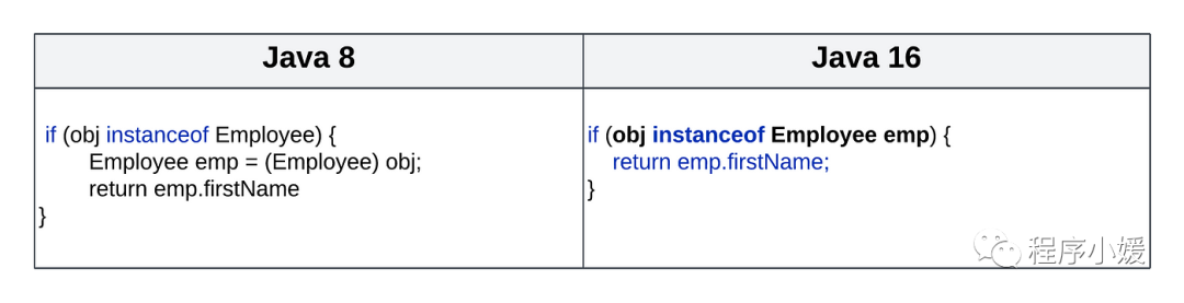 从Java 8迁移到Java 17的7个理由 - 知乎