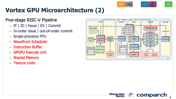 Vortex GPGPU Tutorials 资料汇总 - 知乎