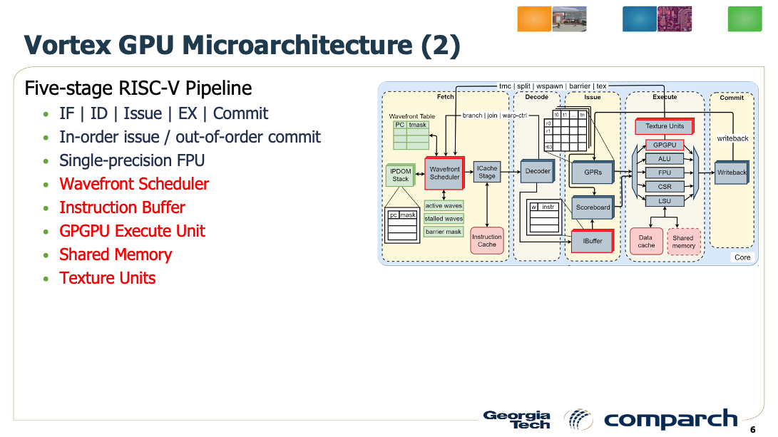 Vortex GPGPU Tutorials 资料汇总 - 知乎