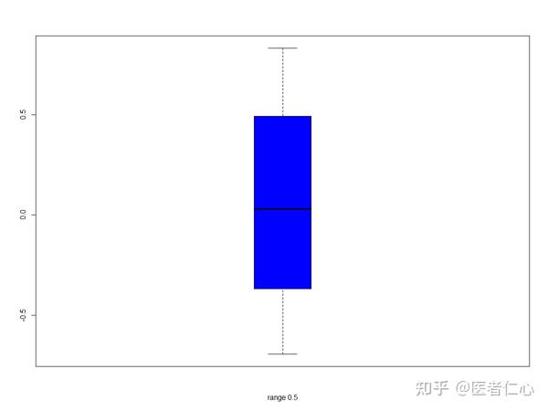 R语言基础绘图系统——盒形图 - 知乎