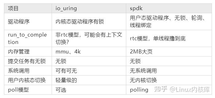 一文详细讲解 io_uring - 知乎