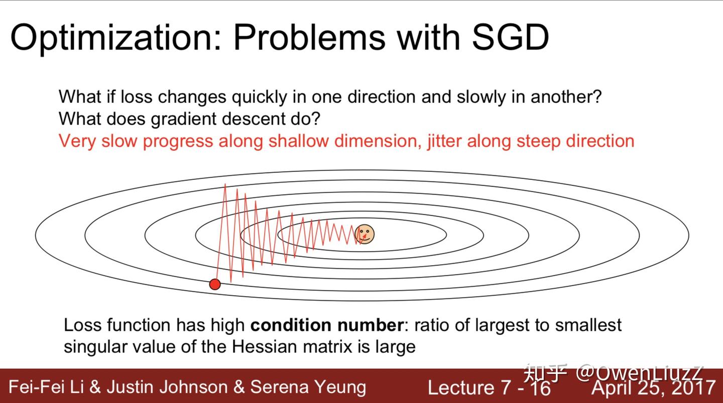 深度学习中 optimizer 的总结 - 知乎