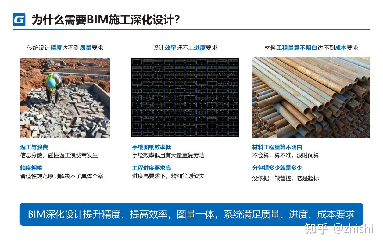 BIMMAKE 广联达施工BIM深化设计软件 - 知乎