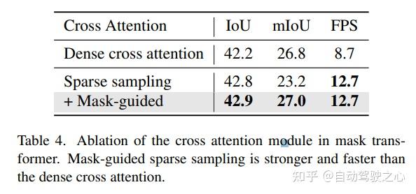 SparseOcc：全稀疏3D全景占用预测（语义+实例双任务） - 知乎