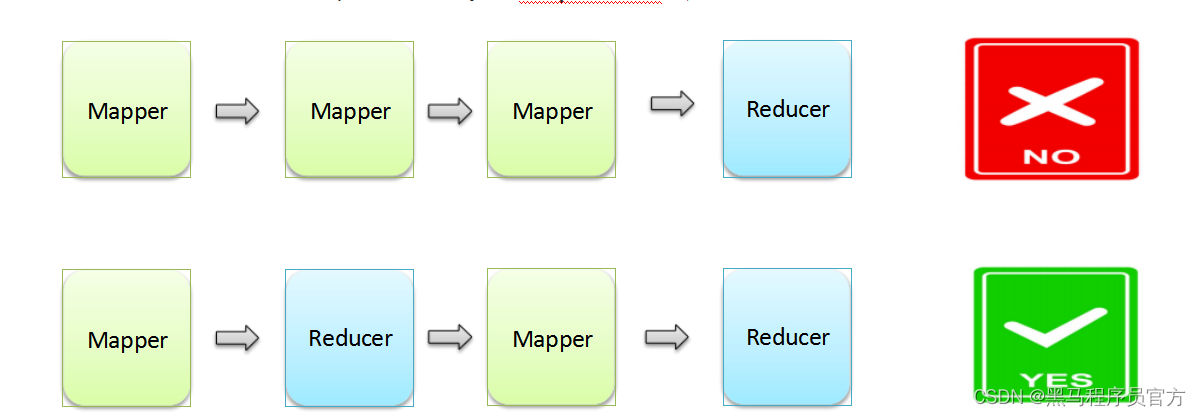 Hadoop Mapreduce介绍、官方示例及执行流程 知乎